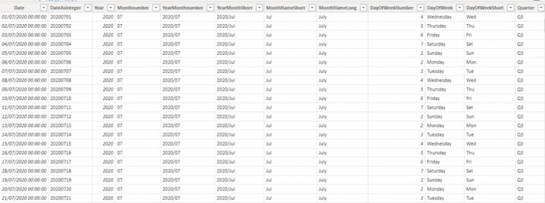 How to add a date dimension table in Power BI