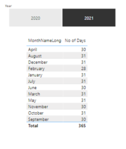 Sort dates chronologically in Power BI - Select Distinct Limited