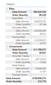 Show Values in Rows in Power BI - Select Distinct Limited