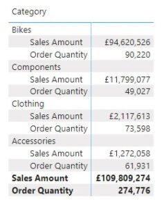 Show Values in Rows in Power BI - Select Distinct Limited