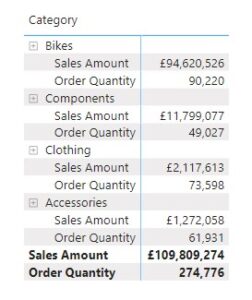 Show Values in Rows in Power BI - Select Distinct Limited