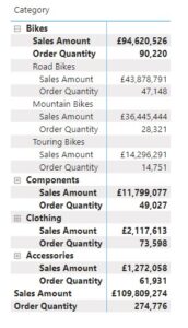 Show Values in Rows in Power BI - Select Distinct Limited