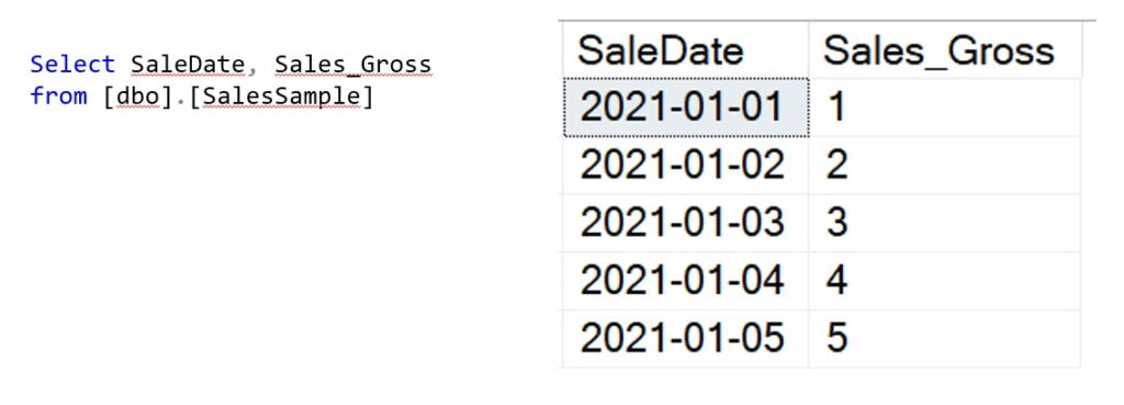How To Calculate Running Totals In Sql Server Step By Step 2158