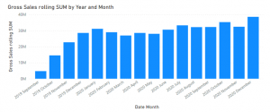 Rolling Averages and Rolling Sums in Power BI - Select Distinct