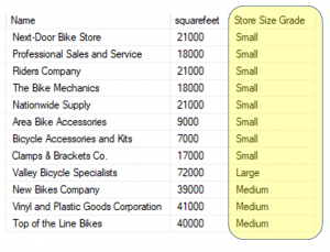 CASE statements in SQL - Select Distinct Limited