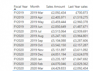 SAMEPERIODLASTYEAR in Power BI - Select Distinct Limited