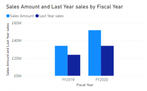 SAMEPERIODLASTYEAR in Power BI - Select Distinct Limited