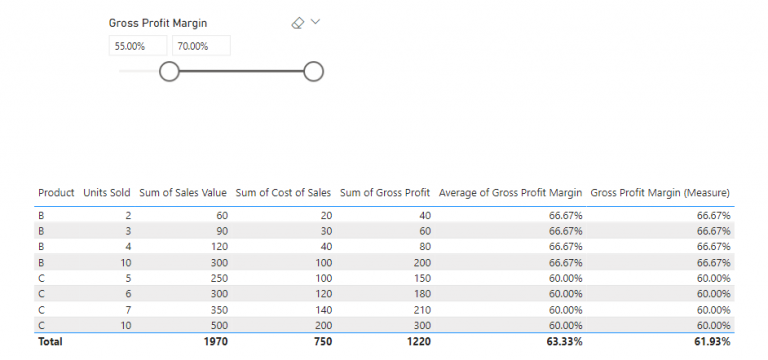 Calculated Columns and Measures in Power BI