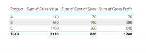 Calculated Columns and Measures in Power BI