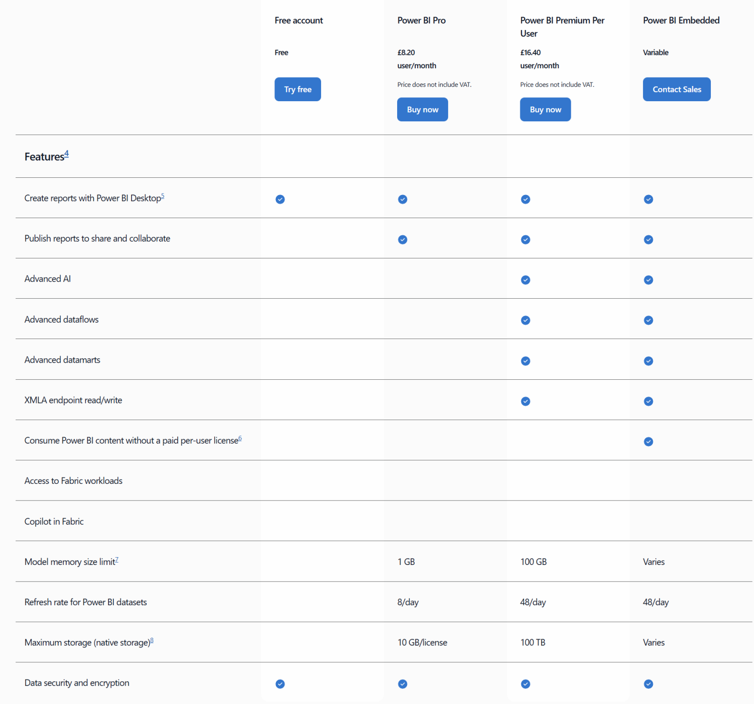 Power BI Licensing: The Ultimate Guide - Select Distinct