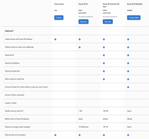 Power BI Licensing: The Ultimate Guide - Select Distinct