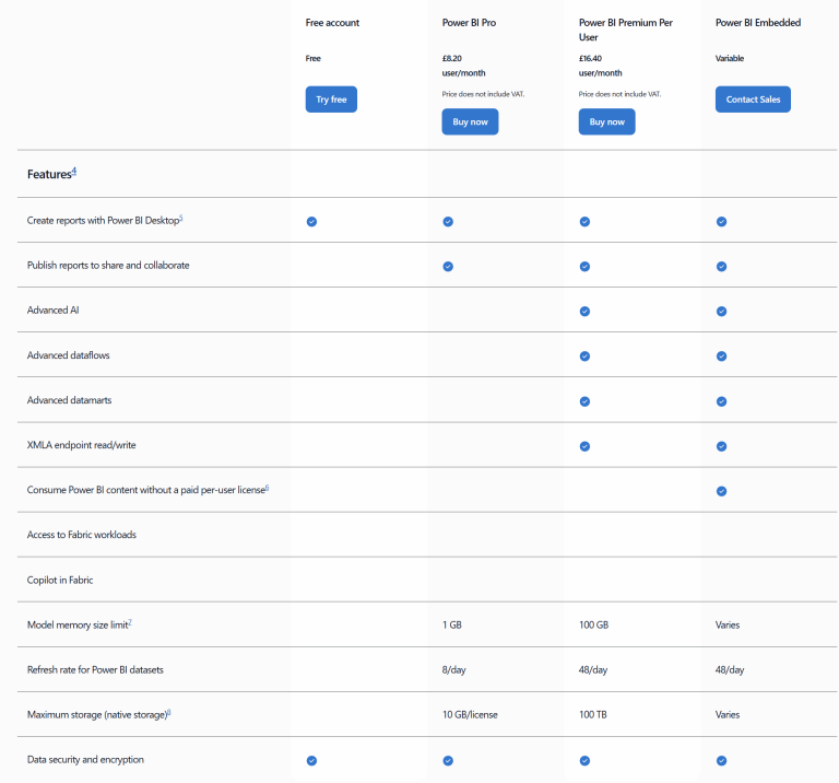 Power BI Licensing: The Ultimate Guide - Select Distinct