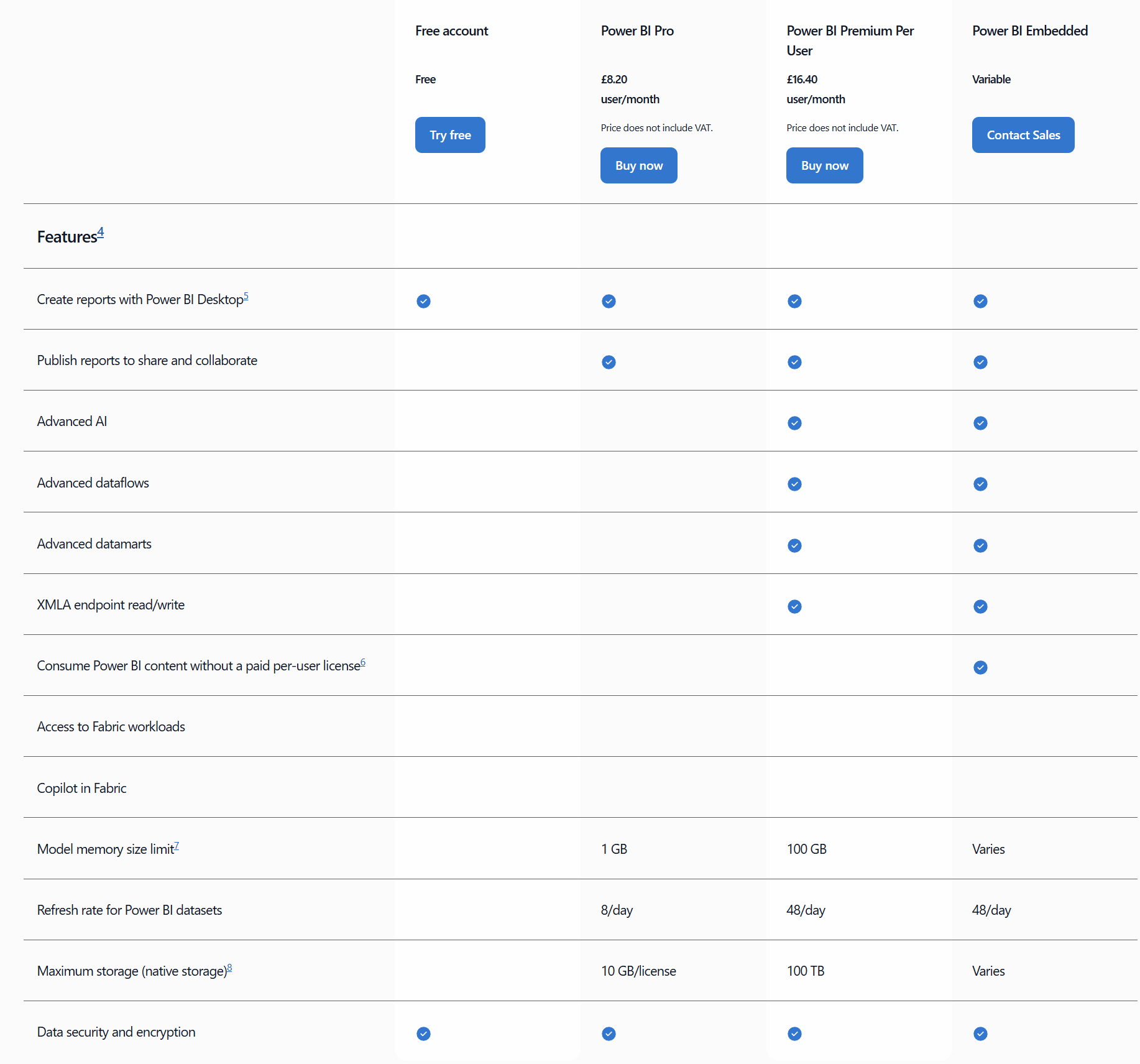 Power BI Licensing: The Ultimate Guide - Select Distinct